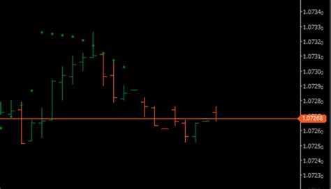 Ctrader Forum Serious Bug In Backtest Grafic Mode