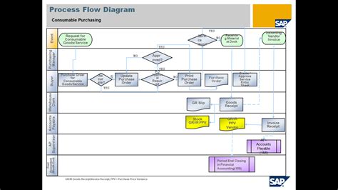 Where Is All The Sap Best Practices Document Now Sap Community