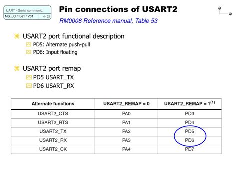 ppt programming microcontroller usart universal synchronous