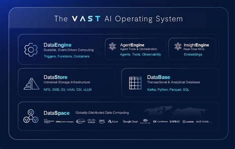 Vast Data Launches Ai Operating System