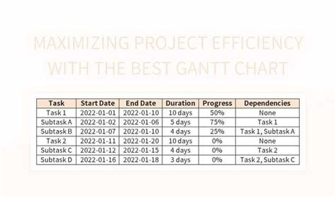 enhancing project productivity through optimal gantt chart utilization