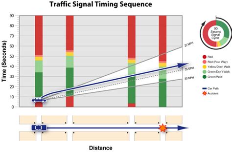 Time Space Diagram For Signal Timing