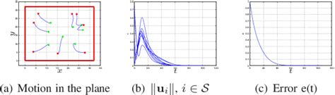 Figure 2 From Effective Coverage Control Using Dynamic Sensor Networks