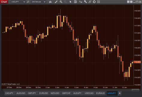 Chart Templates For NinjaTrader 8 Updated For 2022 Version