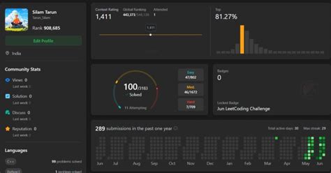 Tarun Silam On Linkedin Smallmilestone Celebrateprogress