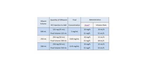 Dailymed Diltiazem Hci Injection