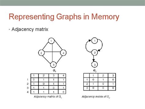 Data Structures For Databases Graphs Representing In Computer