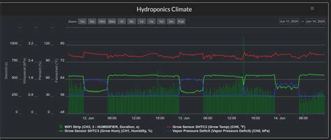 dew point pid controller mycodo radical diy forum