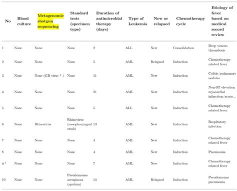 Metagenomic Shotgun Sequencing Platform Pathoquest Bioz