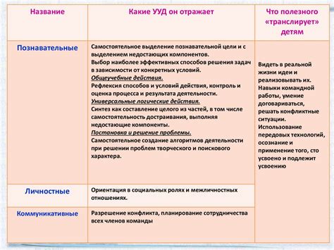 Универсальные учебные действия презентация онлайн