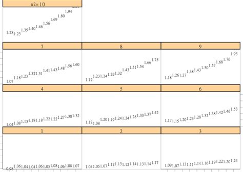 the relative efficiency of estimator for stratified sequential sampling