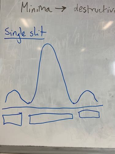 Physics Possible Multiple Choice Flashcards Quizlet