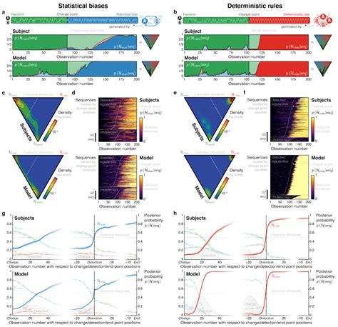 different detection dynamics for statistical biases and deterministic