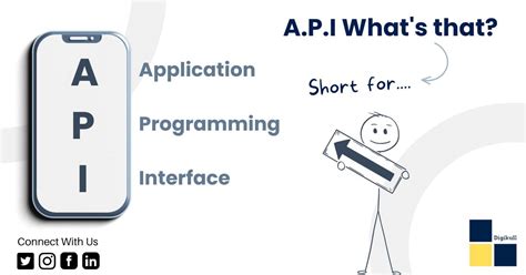 Digikull Do You Know What Is Api Codingisart