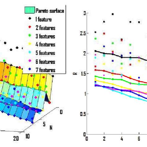 3d And 2d Representation Of Pareto Front Download Scientific Diagram