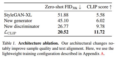 GAN强势归来英伟达耗费 个A 训练StyleGAN T优于扩散模型 知乎