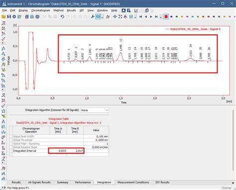 How To Integrate A Chromatogram