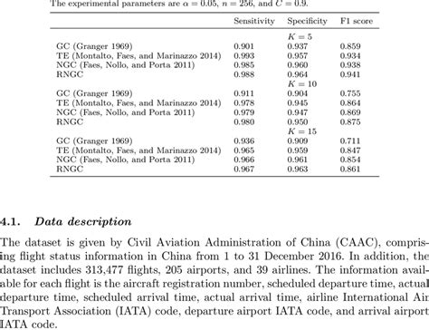 the evaluation metrics from the coupled henon maps with varying k download scientific diagram