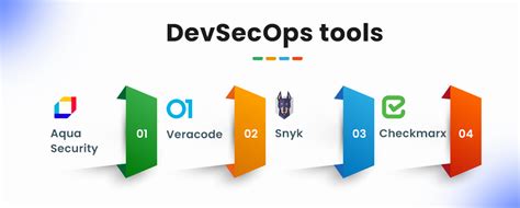 Top Open Source Devops Tools To Boost Business Success