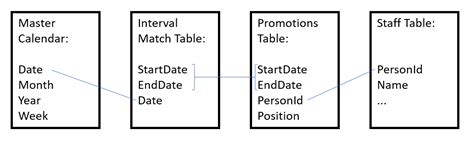 Joining Multiple Date Fields Onto A Master Calenda Qlik Community 2413281