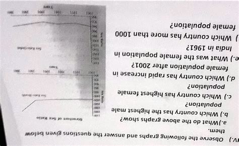 Solved Iv Observe The Following Graphs And Answer The Questions