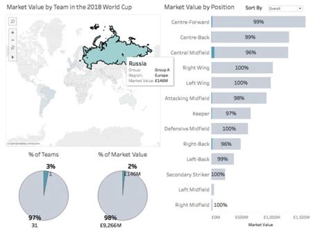 Advanced Analytics In Tableau A Comprehensive Guide
