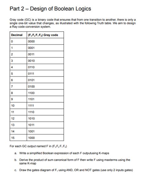 Solved Part 2 Design Of Boolean Logics Gray Code Gc Is A