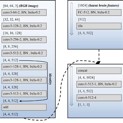 Generator Network Architecture Download Scientific Diagram