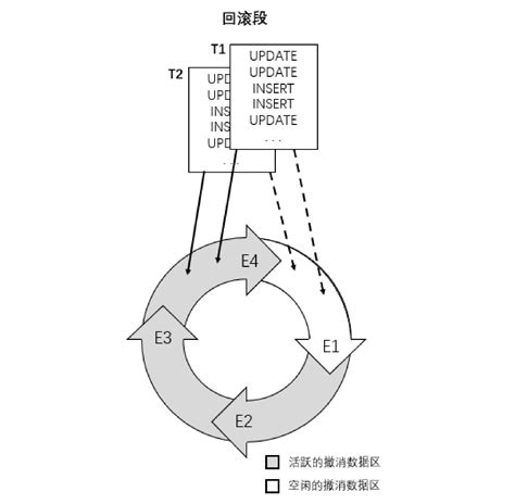 回滚段 Redrock Postgres 文档