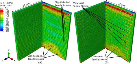 Finite Elementbased Numerical Modeling Framework For Additive Manufacturing Process
