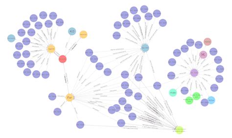 Semantic Interoperability Across Eu Member States Cognizone