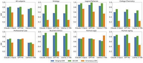Edinburgh Dawgmmlu Redux · Datasets At Hugging Face