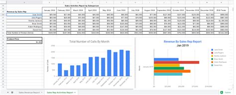 Sales Reports The Ultimate Guide Free Template