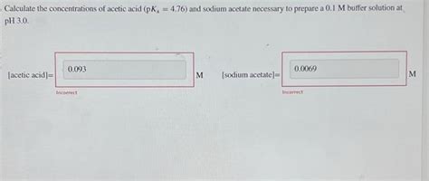 Solved Calculate The Concentrations Of Acetic Acid Chegg