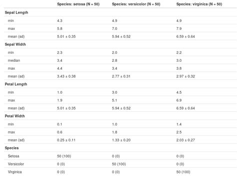 Dplyr Summarytable In Qwraps2 With Groupby In R Stack Overflow