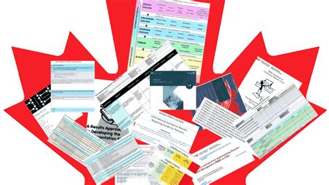 Results Based Management Websites Global Affairs Canada Results Based