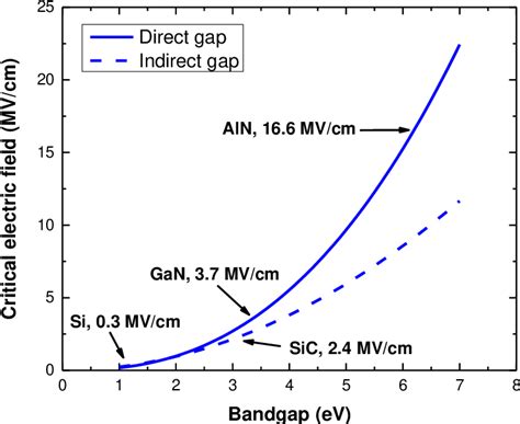 Figure 1 From Ultra Wide Bandgap Semiconductors For Power Electronics Semantic Scholar