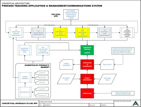 Erp Implementation Process Diagram Erp Enterprise