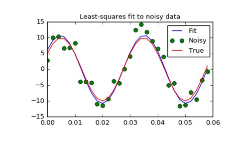 Optimization Scipy Optimize SciPy V Reference Guide