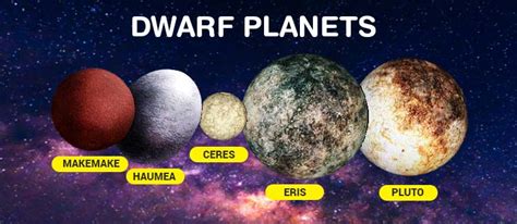 Dwarf Planet Definition Examples And Characteristics Dwarf Planet Definition Examples And Characteristics