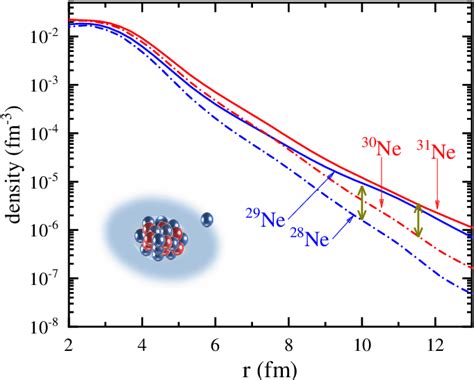 PDF One Neutron Halo Structure Of Ne Semantic Scholar