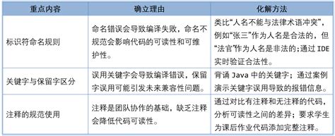 「java教案」java程序的构成 Csdn博客 「java教案」java程序的构成 Csdn博客