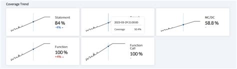 Overview User Manual 2023