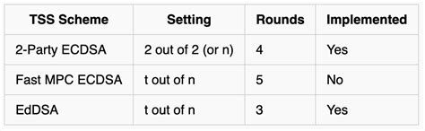 Exploring The Efficiency Of Mpc Algorithms In Crypto Wallets Certik