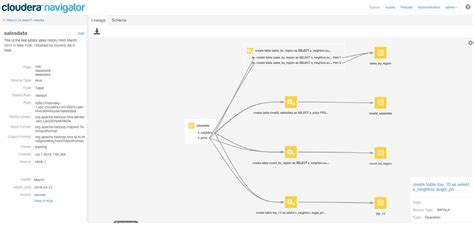Cloudera Navigator Dbms Tools Cloudera Navigator Dbms Tools