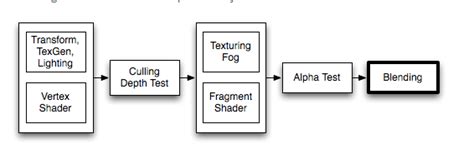 Unity Shader Blend 混合详解 Csdn博客