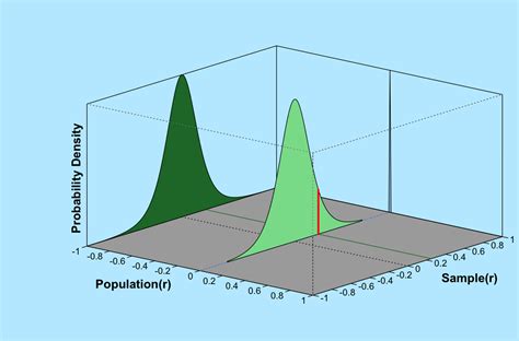 Null Hypothesis Testing Doing Statistics In Psychology