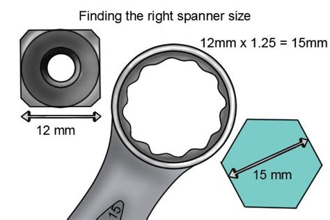 What Is A Ring Spanner Wonkee Donkee Tools