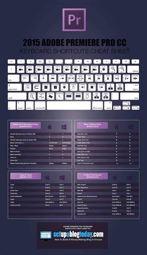 Adobe Premiere Pro Keyboard Shortcuts Cheat Sheet SetUpABlogToday Инструменты для