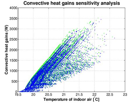Variability Of Convective Heat Download Scientific Diagram